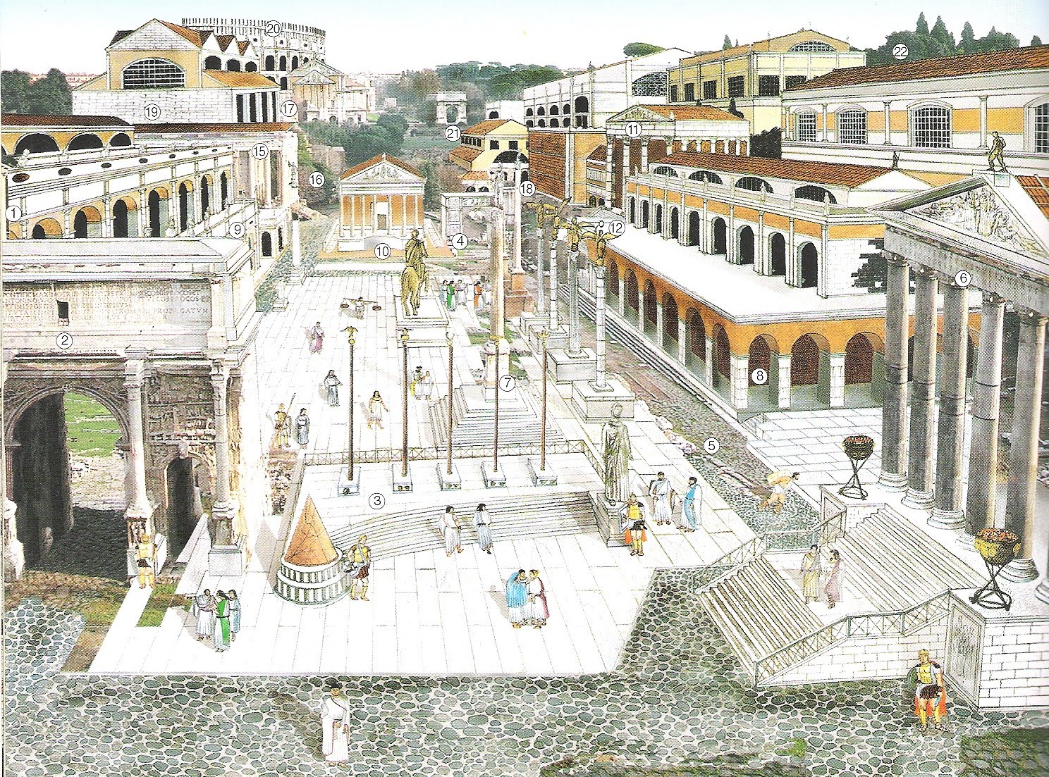 Viaje a Italia: El Foro Romano