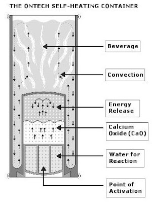 Future of Food: Self Heating Technology-My project