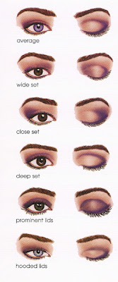 Lovely Laura's Letters: Eye Shapes