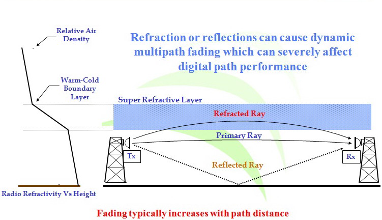 Pathloss: Pathloss 4.0 : Diffraction Module