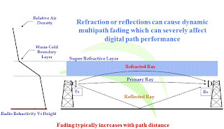 Pathloss: Pathloss 4.0 : Diffraction Module