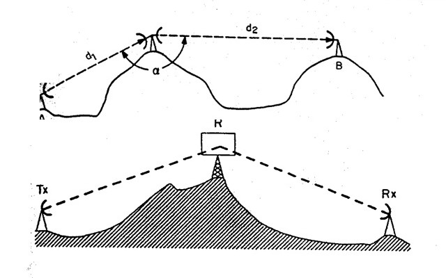 Pathloss: Pathloss 4.0 : MICROWAVE REPEATERS