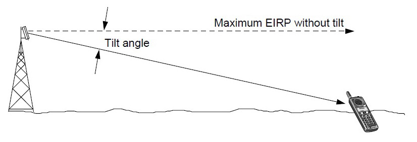 Pathloss: GSM (chapter 2 : Antennas)