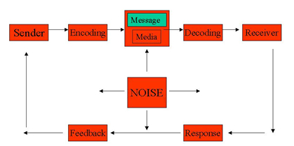 Business Communication ~ Z U L F E K A R S H U M O N
