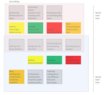 Muralidhara's Blog: Job Crafting