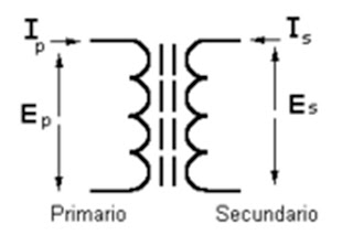 ↓ ☼ † ǰǗȿ† кΠѲὢḸᴣᴆᴳe † ☼ ↑ : Transformadores......Funcionamiento ...