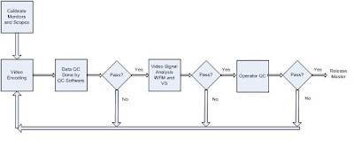 Video Transcoding: Video Mastering Transcoding Workflows