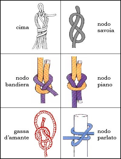 Giro di Vento: I nodi