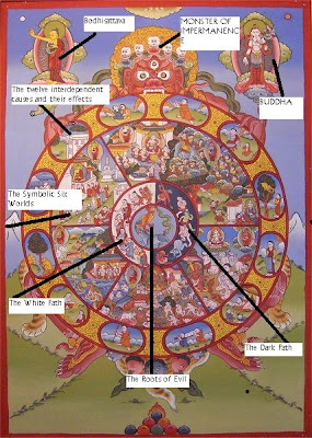 RAHU~~ พระราหู~~啦胡~~Singapore: The Wheel of Life - Detailed Note