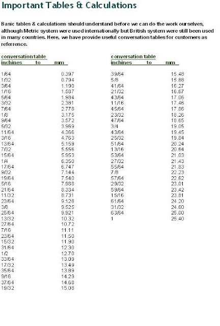 Tai Seng Trading (Hardware & Electrical) 大成贸易 [电器与五金]