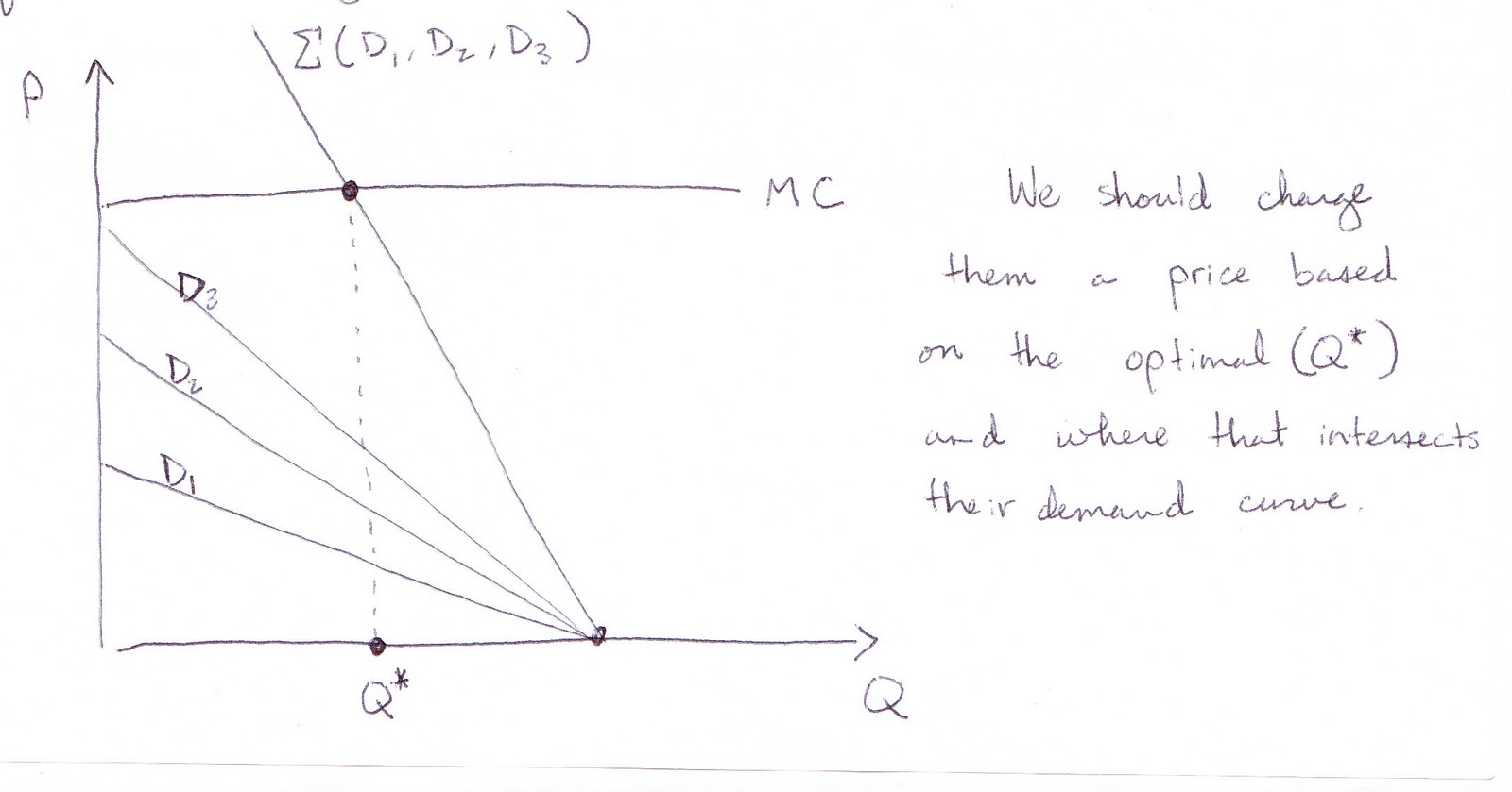 Wise as Serpents: Public Goods