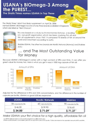 Nutrition For Life: USANA’s BiOmega™ Fish Oil Supplement Approved By ...