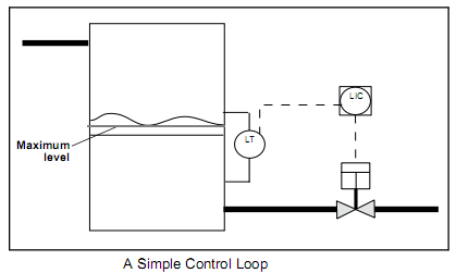 CONTROL THEORY BASICS ~ Instrumentation My Experience