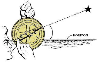 From the Vaults of History: The Astrolabe: World’s Oldest Scientific ...