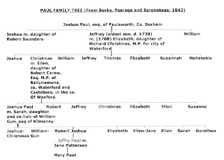 Becoming Jane Fansite: Mary Paul’s Genealogy