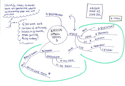 Mind Moleskine: Kaizen map - part 3