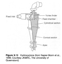WE ARE DAMAGING ENGINEERS: Hydrocyclone