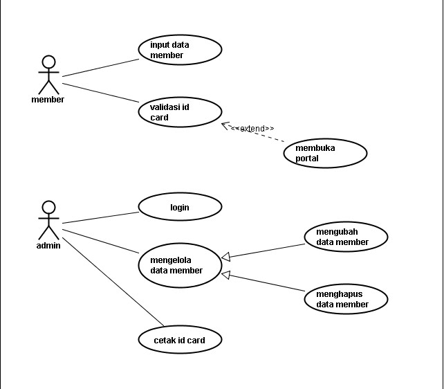 Indahnya Dunia: Analisis Perancangan Sistem Informasi