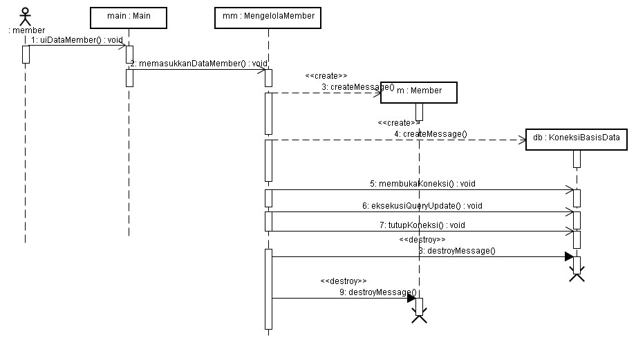 Indahnya Dunia: Analisis Perancangan Sistem Informasi