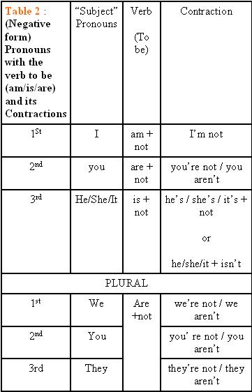 Welcome to the English Blog: SINTESIS