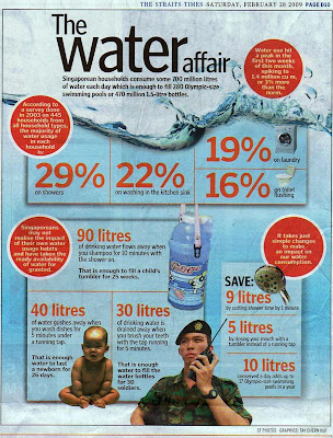 Singapore Newspaper Clippings: water 090228