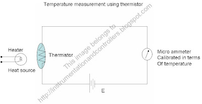 Instrumentation and Control Engineering: Temperature measurement using ...