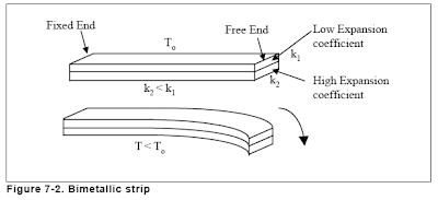 Instrumentation and Control Engineering: Bimetallic Thermometer