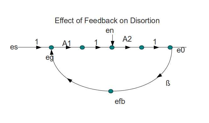 Instrumentation and Control Engineering: 11/01/2010 - 12/01/2010