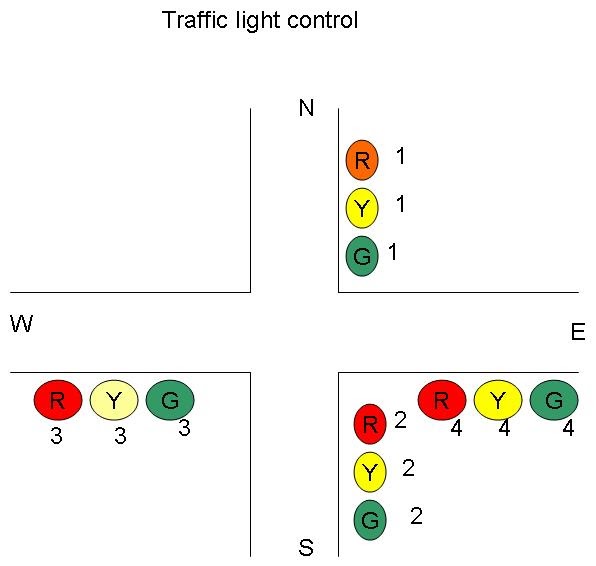 Microprocessor Based Traffic Light Control Project Instrumentation And Control Engineering