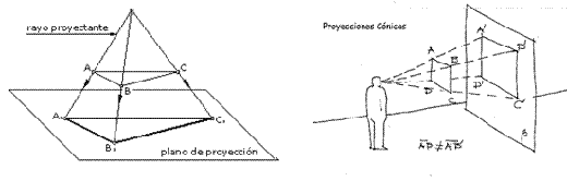 deack TRDzqkomania: PROYECCIONES ORTOGONALES