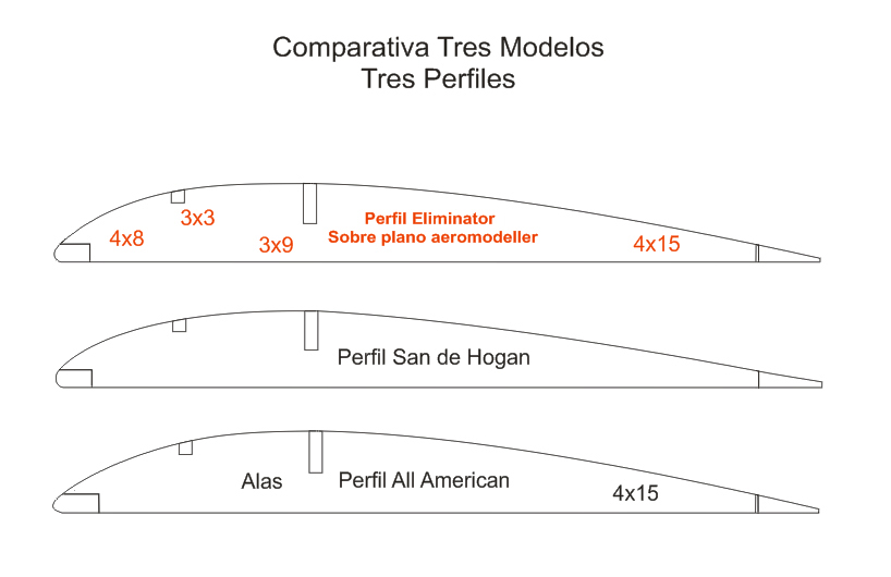Volar Libremente - Free Flight Models Airplanes: Planos y Diseño