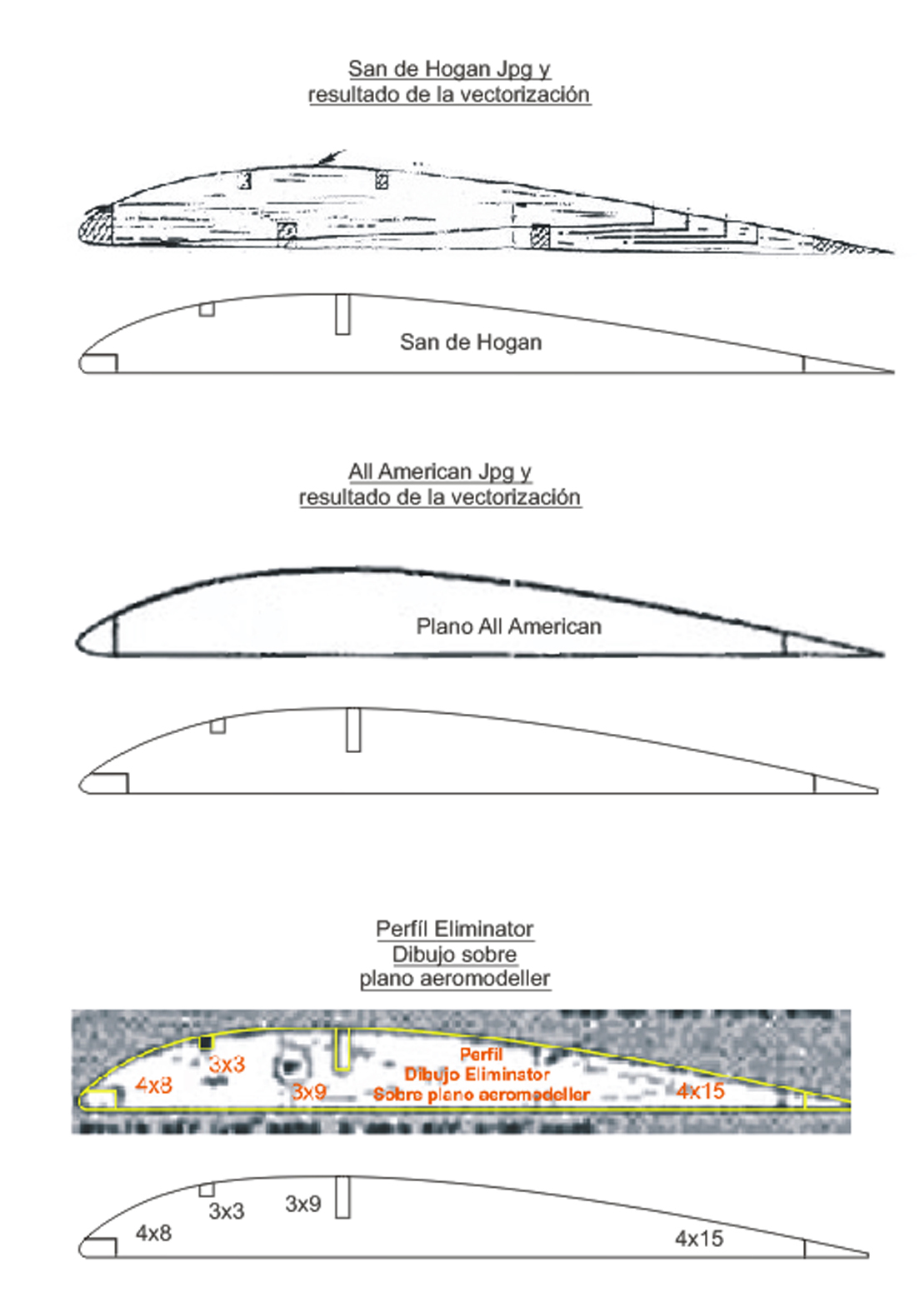 Volar Libremente - Free Flight Models Airplanes: Planos y Diseño