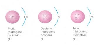 AMOR A PRIMERA VISTA: aPLICACIONES DE LOS ISOTOPOS RADIACTIVOS