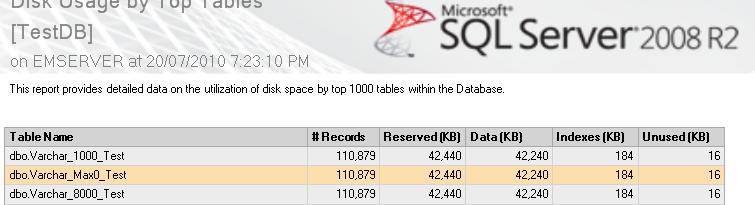 Richard Lees on BI: VARCHAR(MAX) Performance in SQL Server 2008 R2