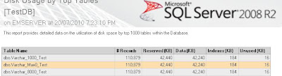 Richard Lees on BI: VARCHAR(MAX) Performance in SQL Server 2008 R2