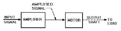 Instrumentation and Control: Open Loop Controller