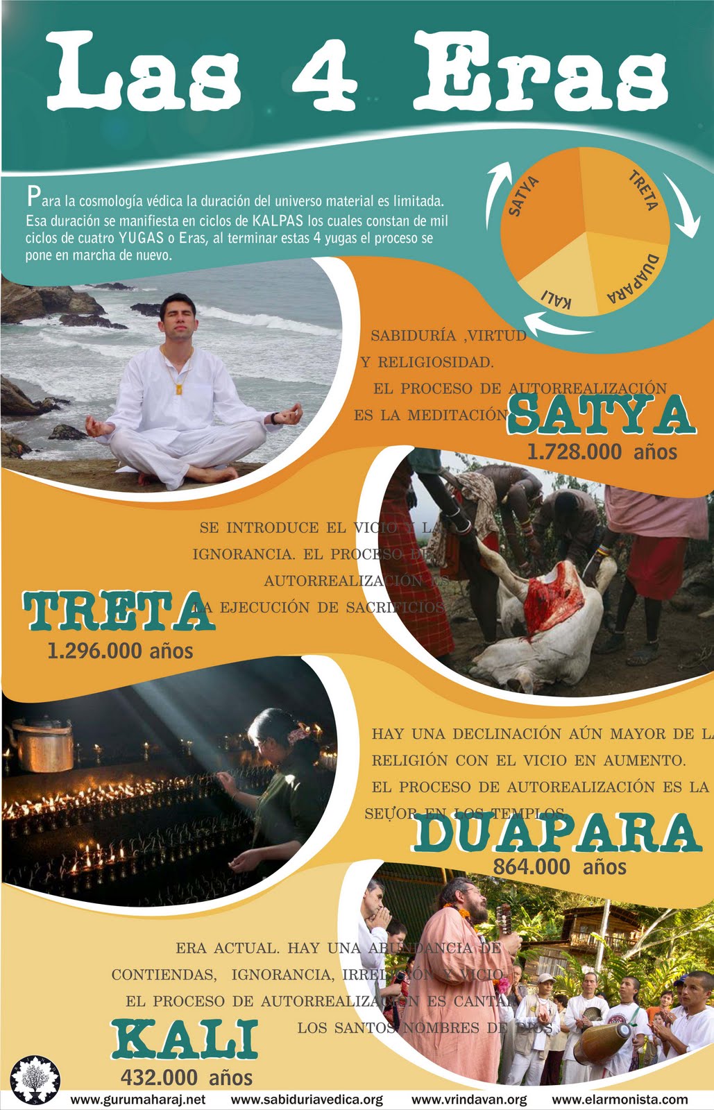 VRINDA filecenter: LAS 4 ERAS