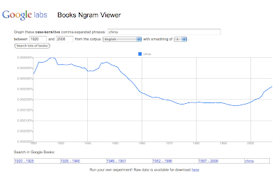 Tibet on the Google Books N-Gram Viewer