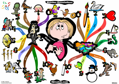 Creative Studies: Logical Mind Map, Associated Mind Map & Stereotypes