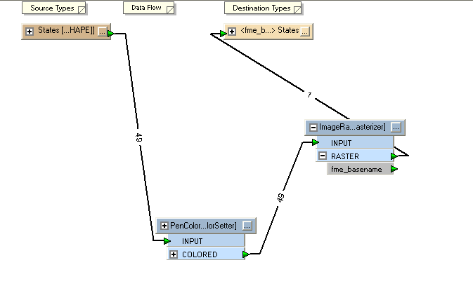 Dominoc925 Create A Geotiff Image From Shape File Using Fme