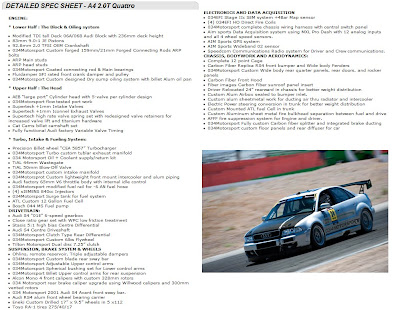 A look at 034Motorsport's Time Attack Audi A4 quattro | quattroholic.com