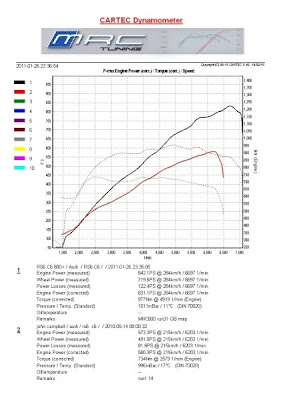MRC Tuning reveals 820 hp Audi RS6 MRC800 | quattroholic.com