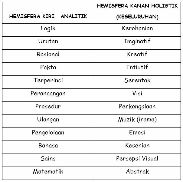 BIMBINGAN DAN KAUNSELING: KEMAHIRAN BERFIKIR