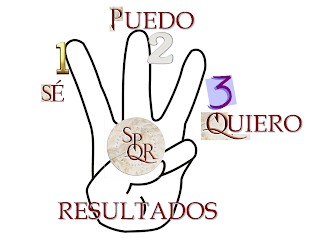 Blog de JOSEP: SPQR. SABER, PODER, QUERER Y... ¡RESULTADOS!