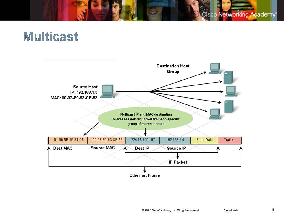 UNICAST BROADCAST DAN MULTICAST