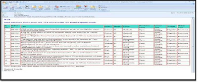 Technology For All: Bugs Status Report From Digite Using WATiN