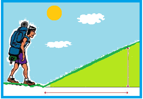 GEOMETRIA ANALITICA: La recta y sus propiedades