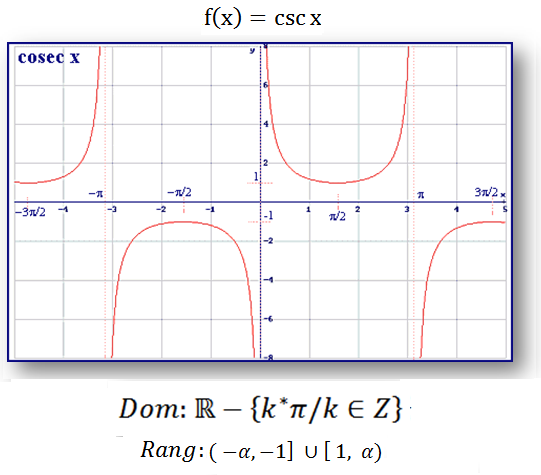 Curso de trigonometría: Gráficas de las funciones trigonométricas