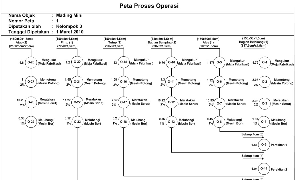 Its Time: OPC, APC, STRUKTUR PRODUK DAN BOM