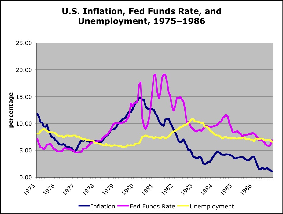 1977 - Stagflation